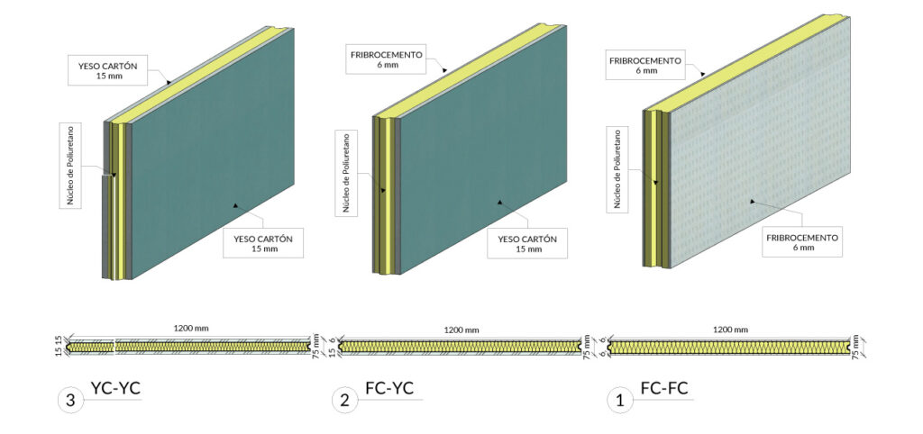 TermoWall de 75 mm - EMPRESAS MORONI